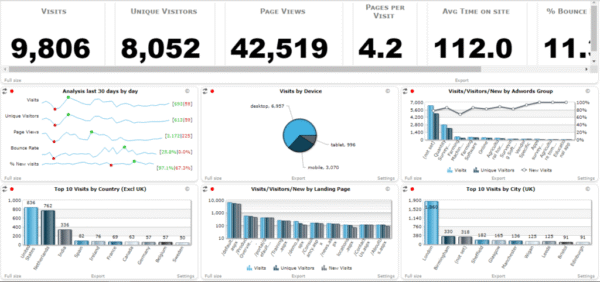 🥇 CÓMO HACER un Dashboard en Excel en 7 PASOS
