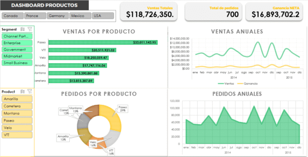🥇 CÓMO HACER un Dashboard en Excel en 7 PASOS