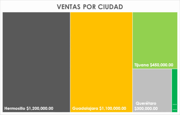 Tipos De Gráficos En Excel Nexel 5989