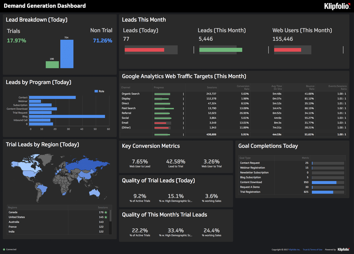 10 Programas para Hacer Dashboards - NEXEL